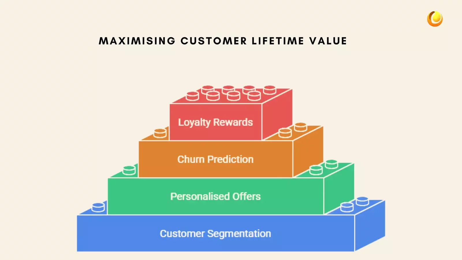 Maximising Customer Lifetime Value with CRM: Proven Strategies for CLV | IT Solutions Solved